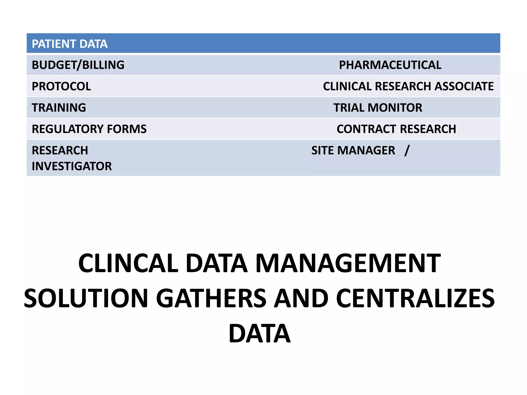 Clinical data management | PPTX