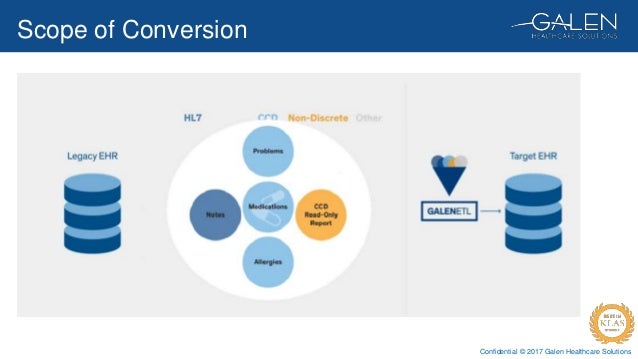 SSM Integrated Health Technologies Clinical Data Migration: Functiona…