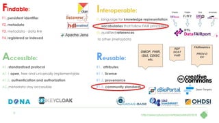 Clinical Data Models - The Hyve - Bio IT World April 2019 | PPT