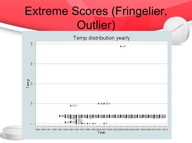 Clinical data munging | PPT