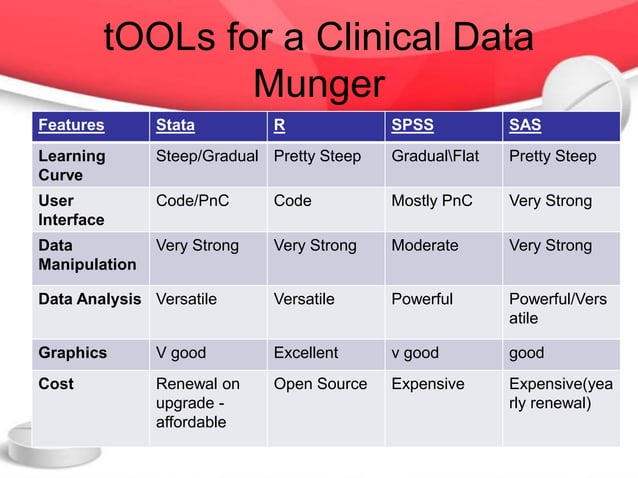 Clinical data munging | PPT
