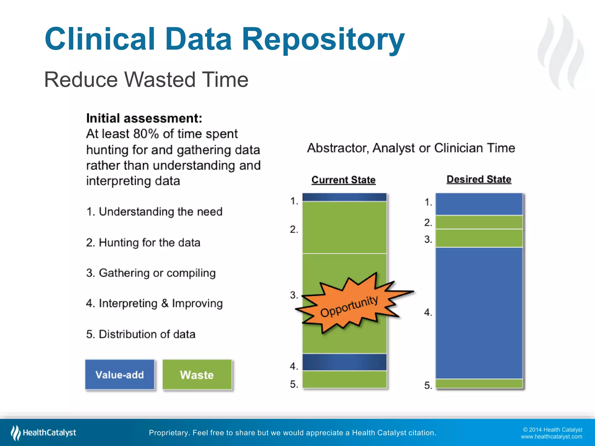 Clinical Data Repository vs. A Data Warehouse - Which Do You Need? | PPTX