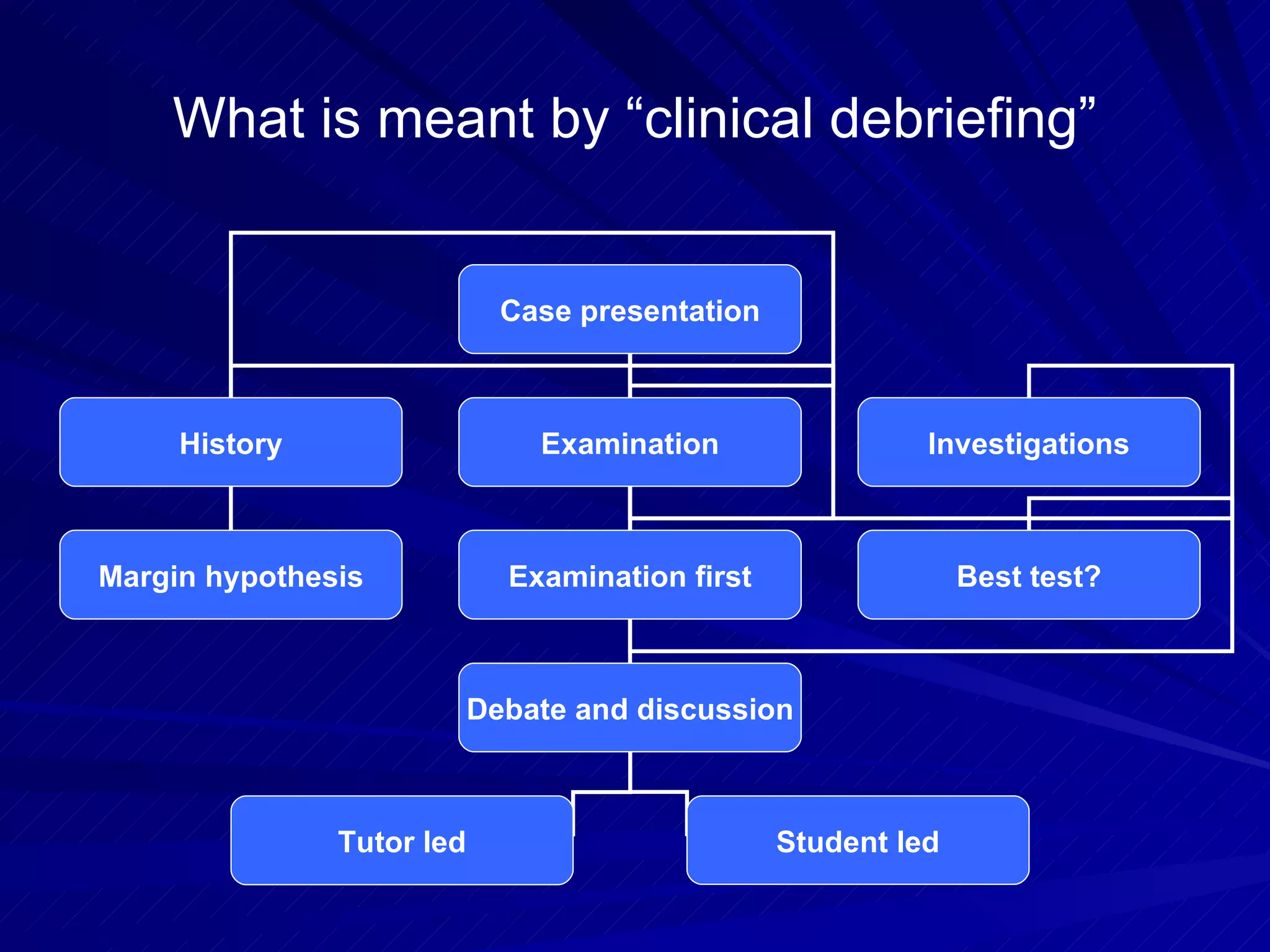 Clinical Debrief Overview | PPT