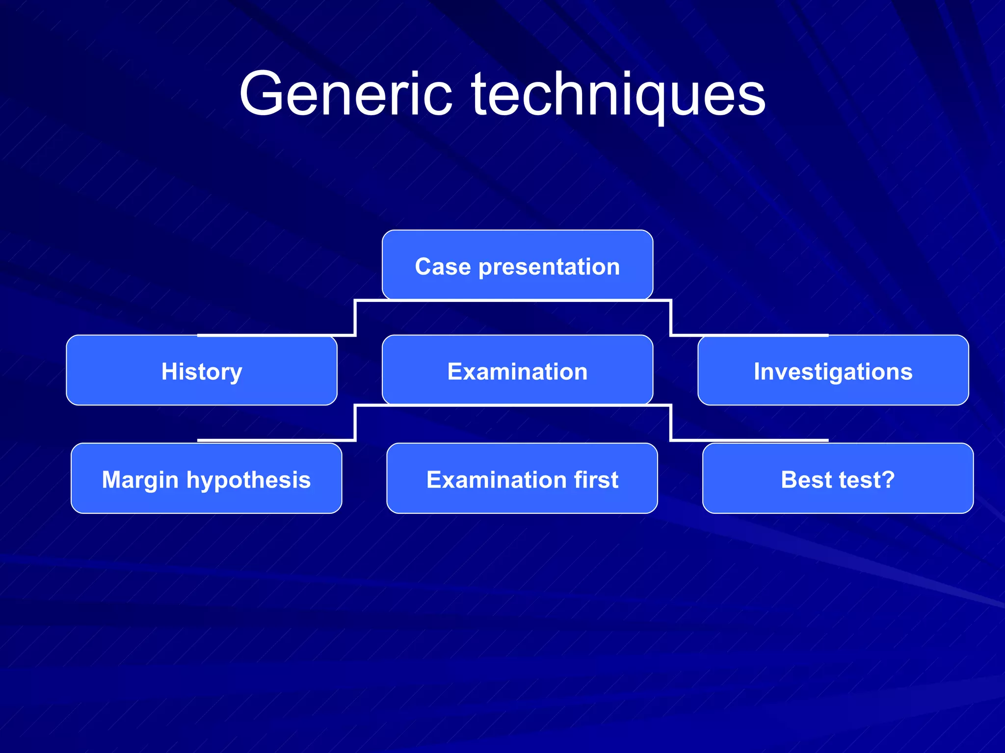 Clinical Debrief Overview | PPT