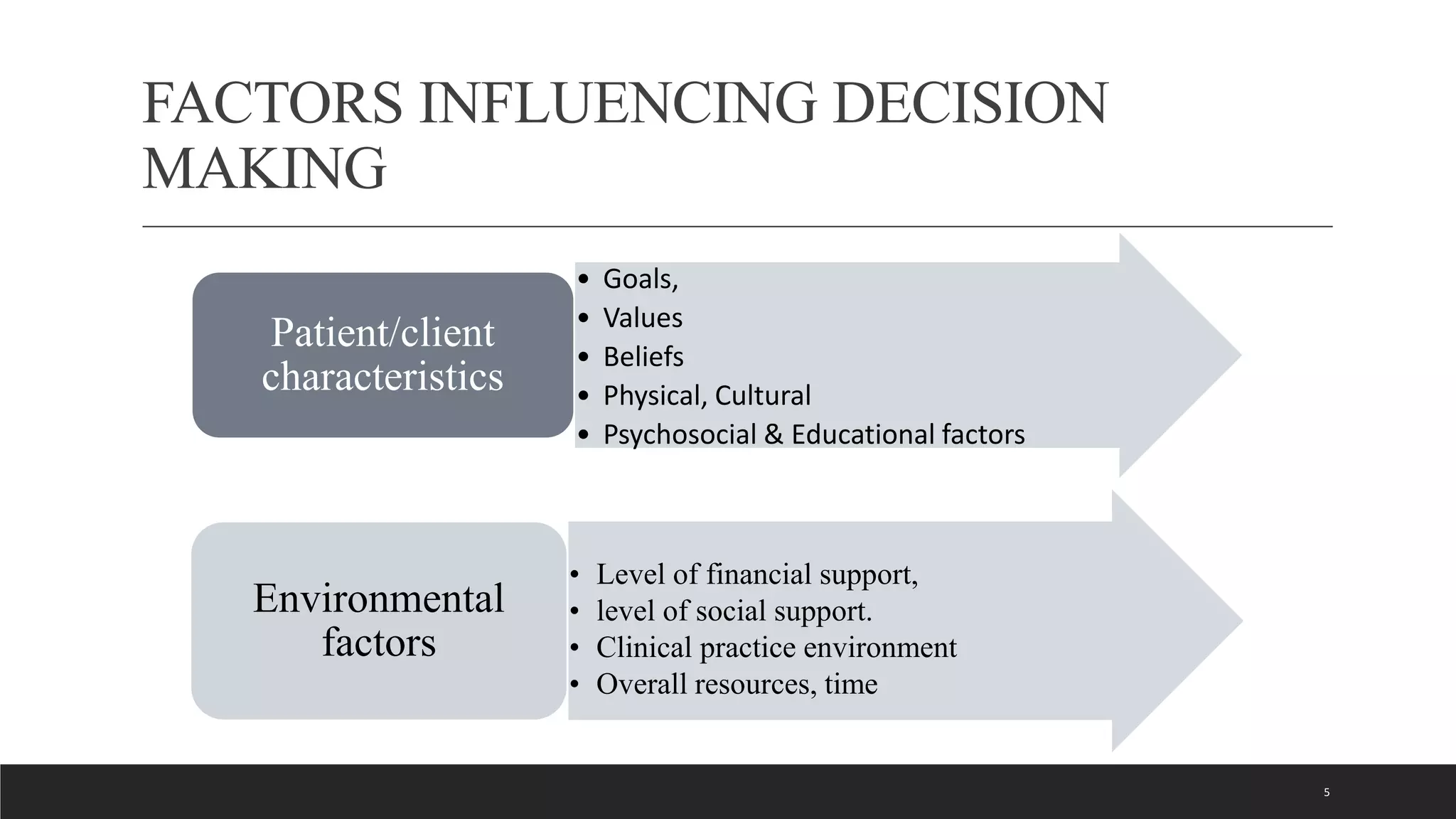 CLINICAL DECISION MAKING.pptx