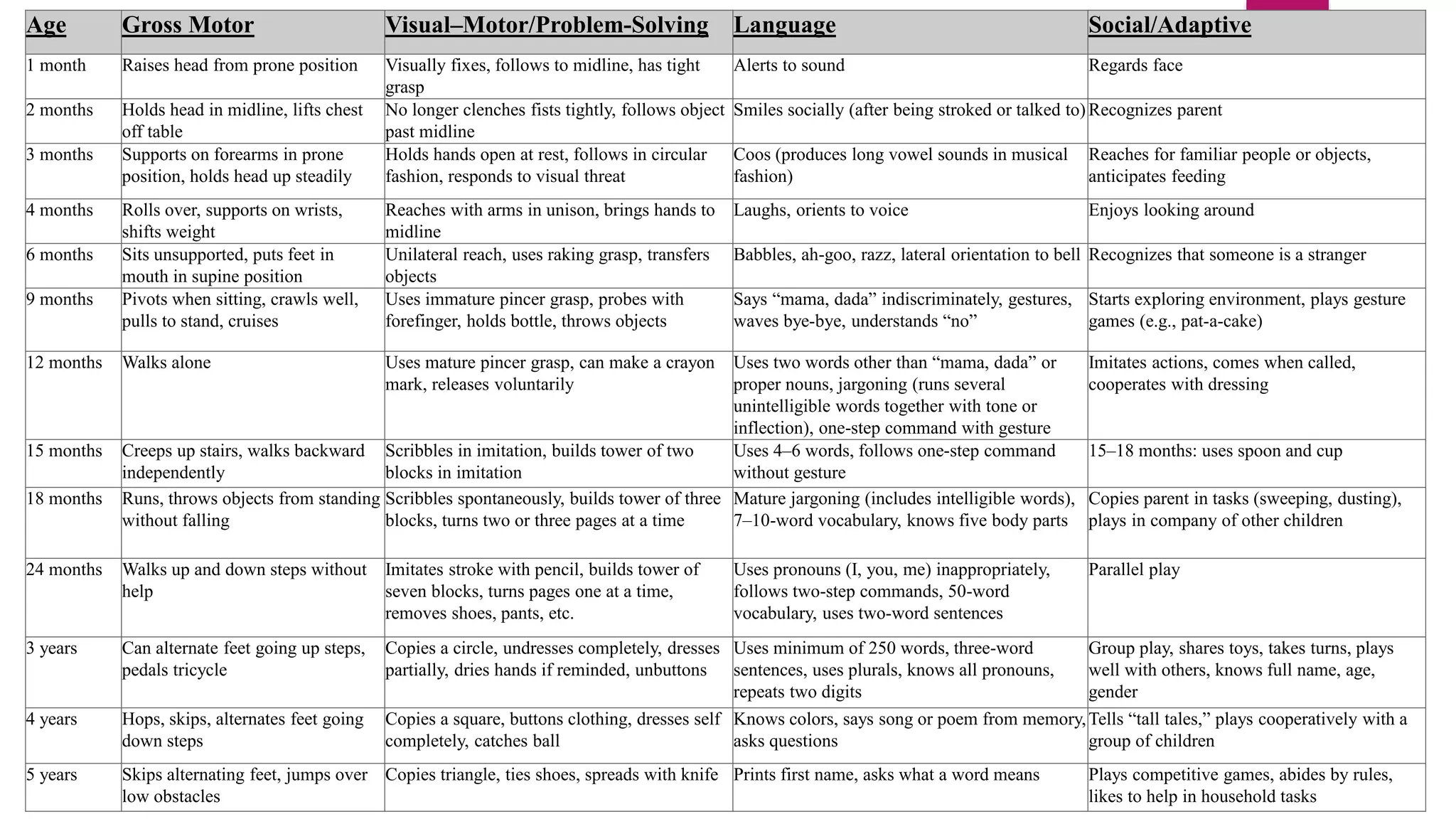 Clinical decision making in paedriatic physiotherapy | PPTX