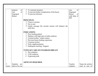 Clinical Demo-Care of Br engorgement.docx