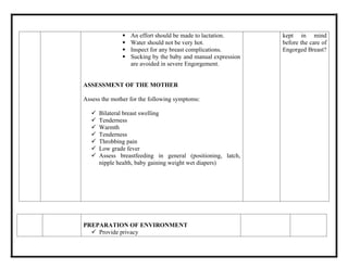 Clinical Demo-Care of Br engorgement.docx