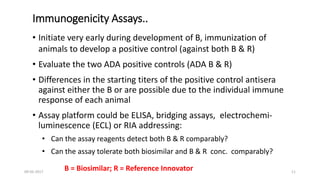 Clinical Development of Biosimilars | PPSX