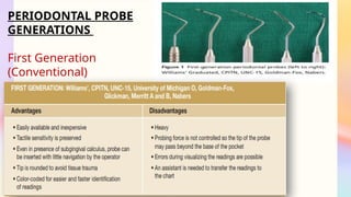 Clinical diagnosis advancements in periodontics | PPTX