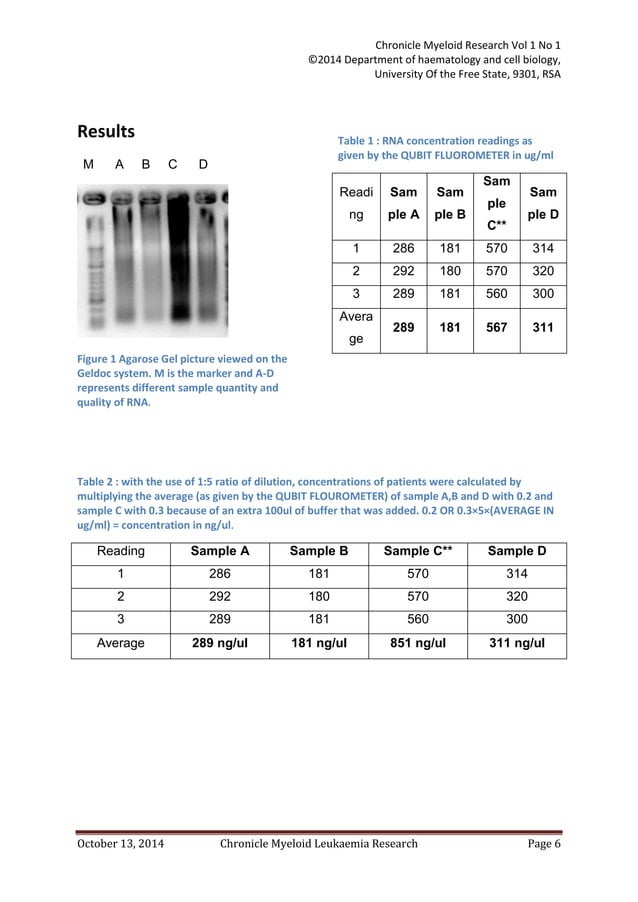 Clinical diagnosis of chronic myeloid leukemia by real time polymerase ...