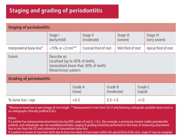 Clinical diagnosis of periodontal diseases | PPTX