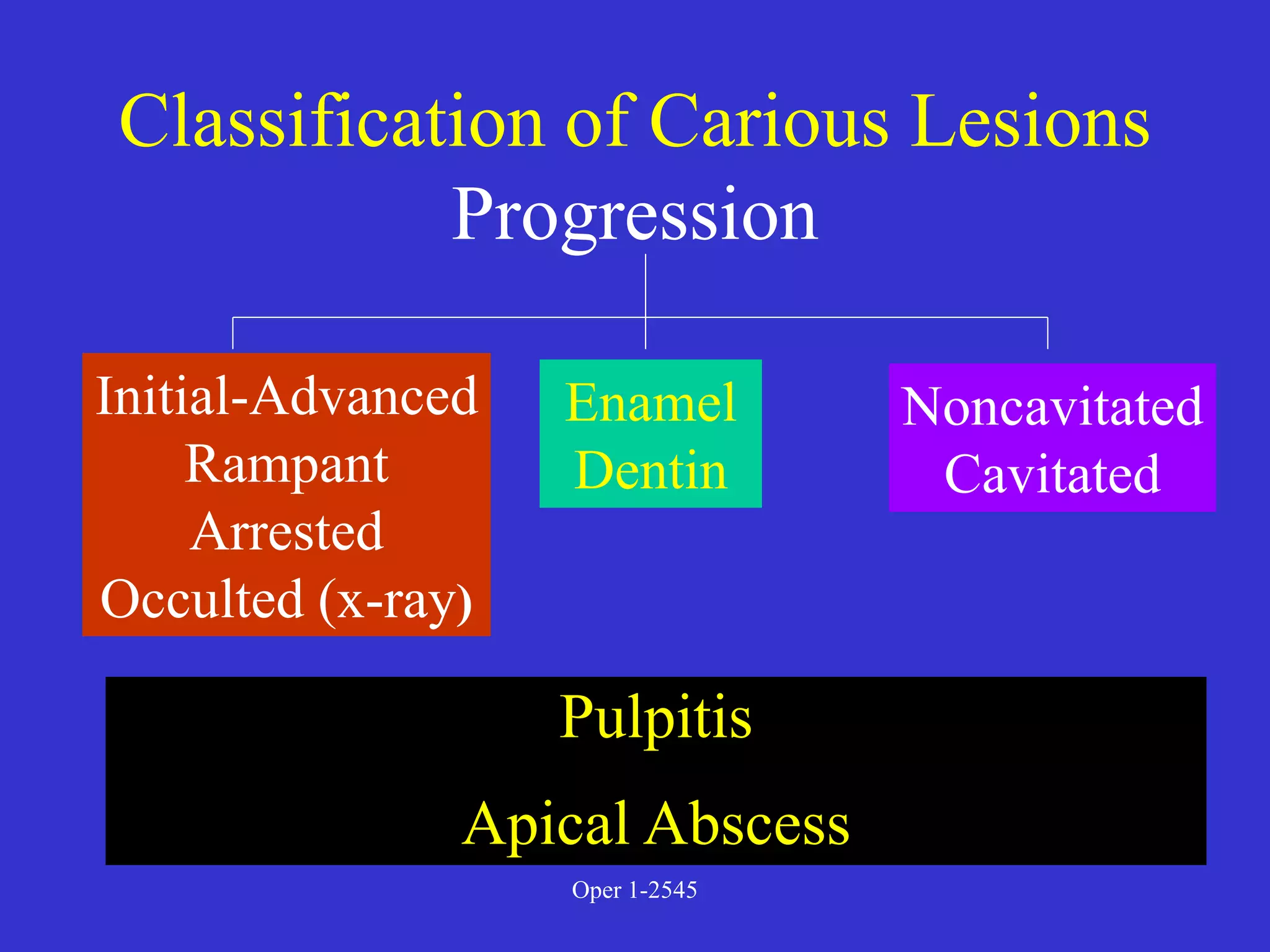 Clinical Diagnosis of Tooth Defects and Treatment Plan.ppt