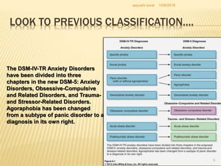 treatment of anxiety disorders | PPTX