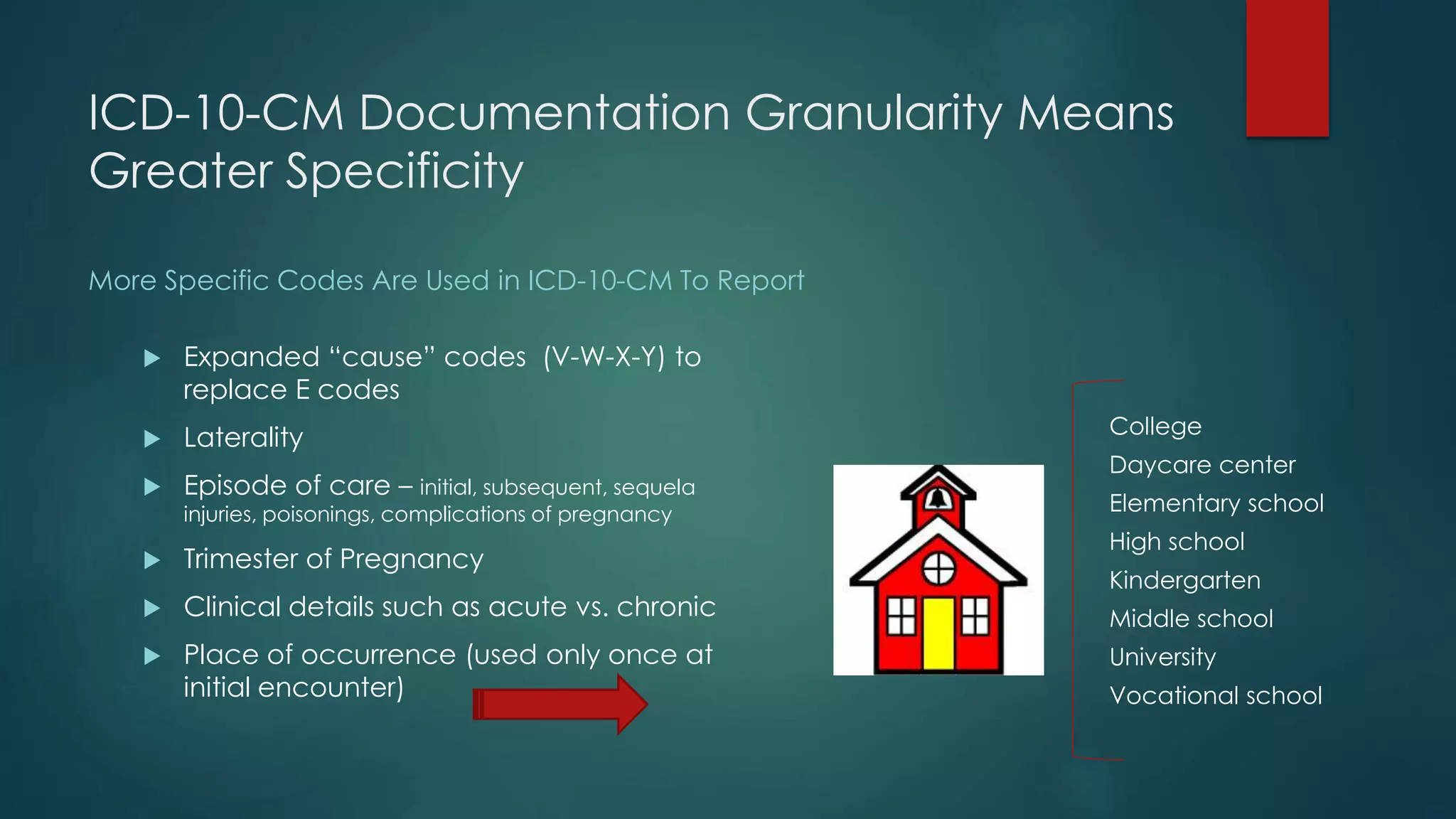 Clinical Documentation Guidelines for ICD-10-CM | PPSX
