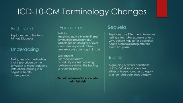 Clinical Documentation Guidelines for ICD-10-CM | PPSX | Medical Tests ...