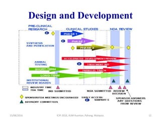Clinical drug design | PPTX