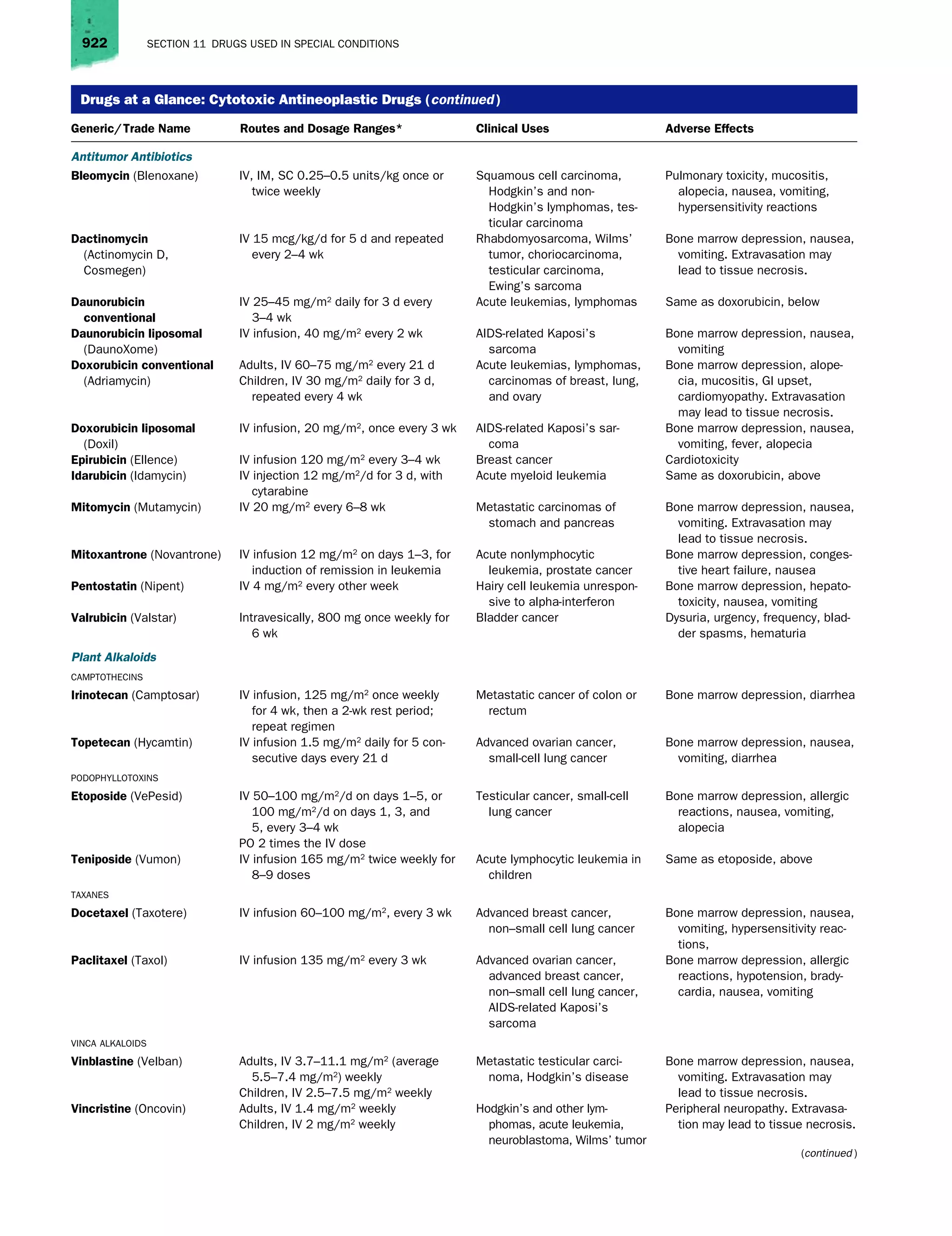 Clinical drug therapy nursing capitulo onco | PDF