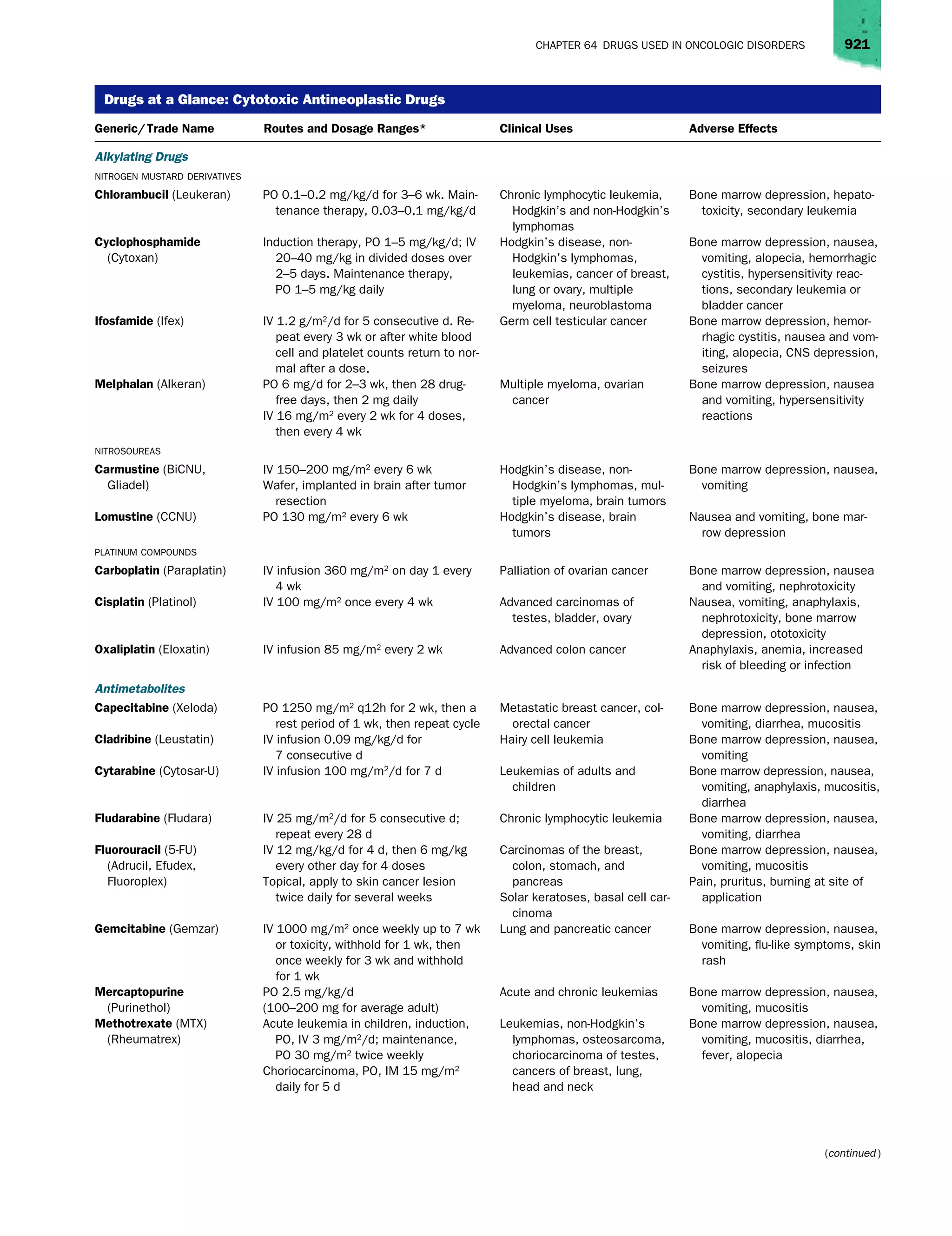 Clinical drug therapy nursing capitulo onco | PDF