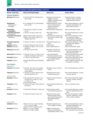 Clinical drug therapy nursing capitulo onco | PDF