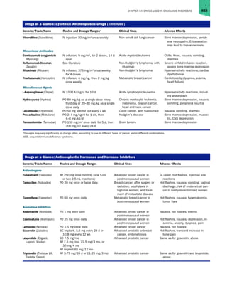 Clinical drug therapy nursing capitulo onco | PDF