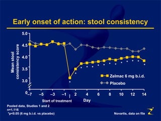 Clinical efficacy | PPT | Digestive Disorders | Diseases and Conditions