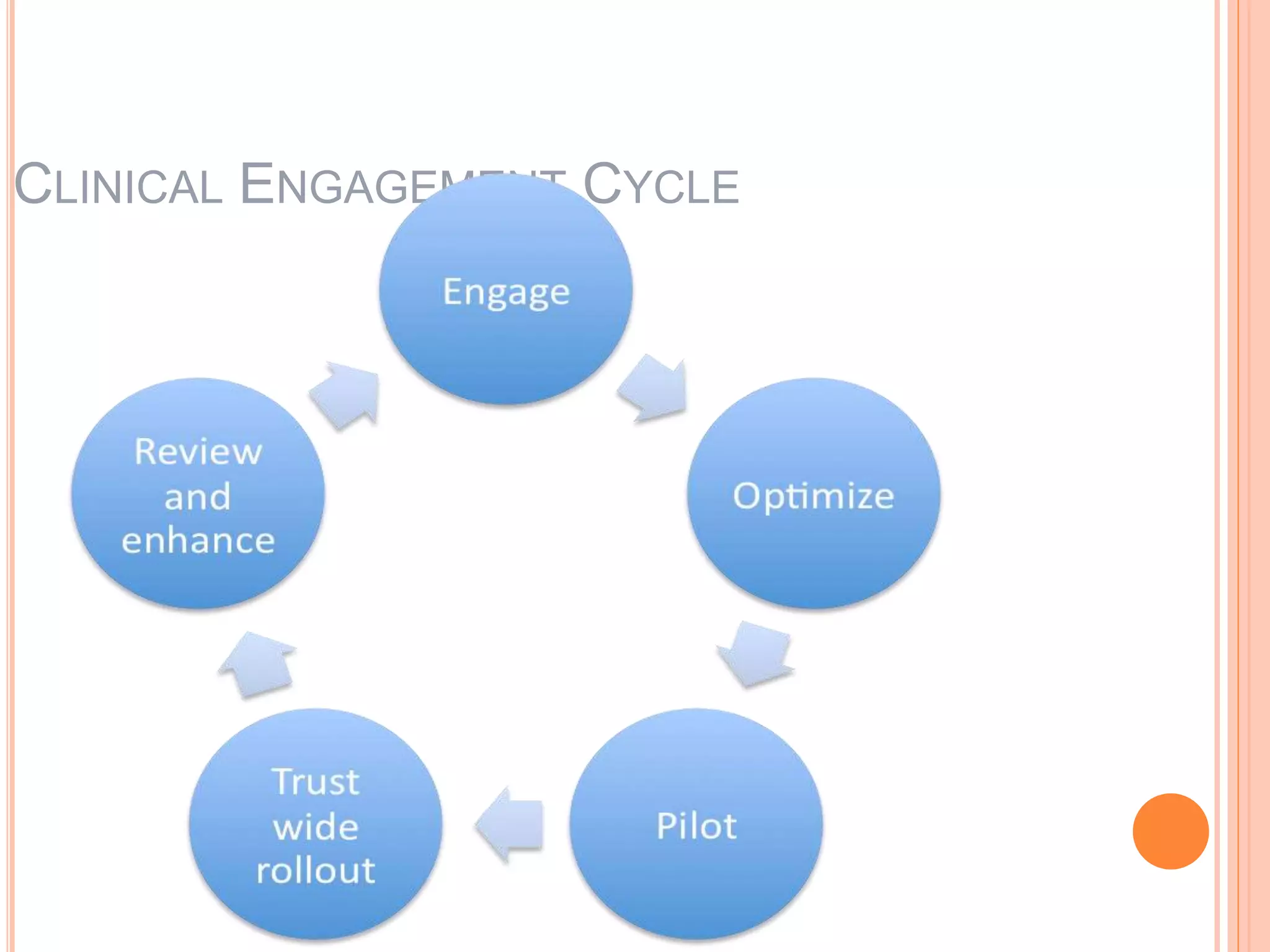 Clinical engagement | PPTX