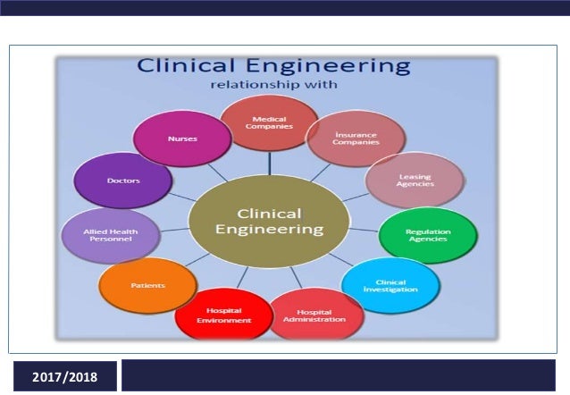 Clinical engineering