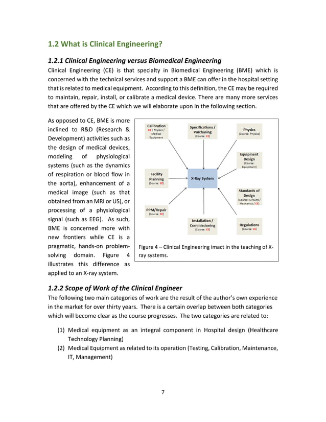 Clinical engineering principles 2018 | PDF