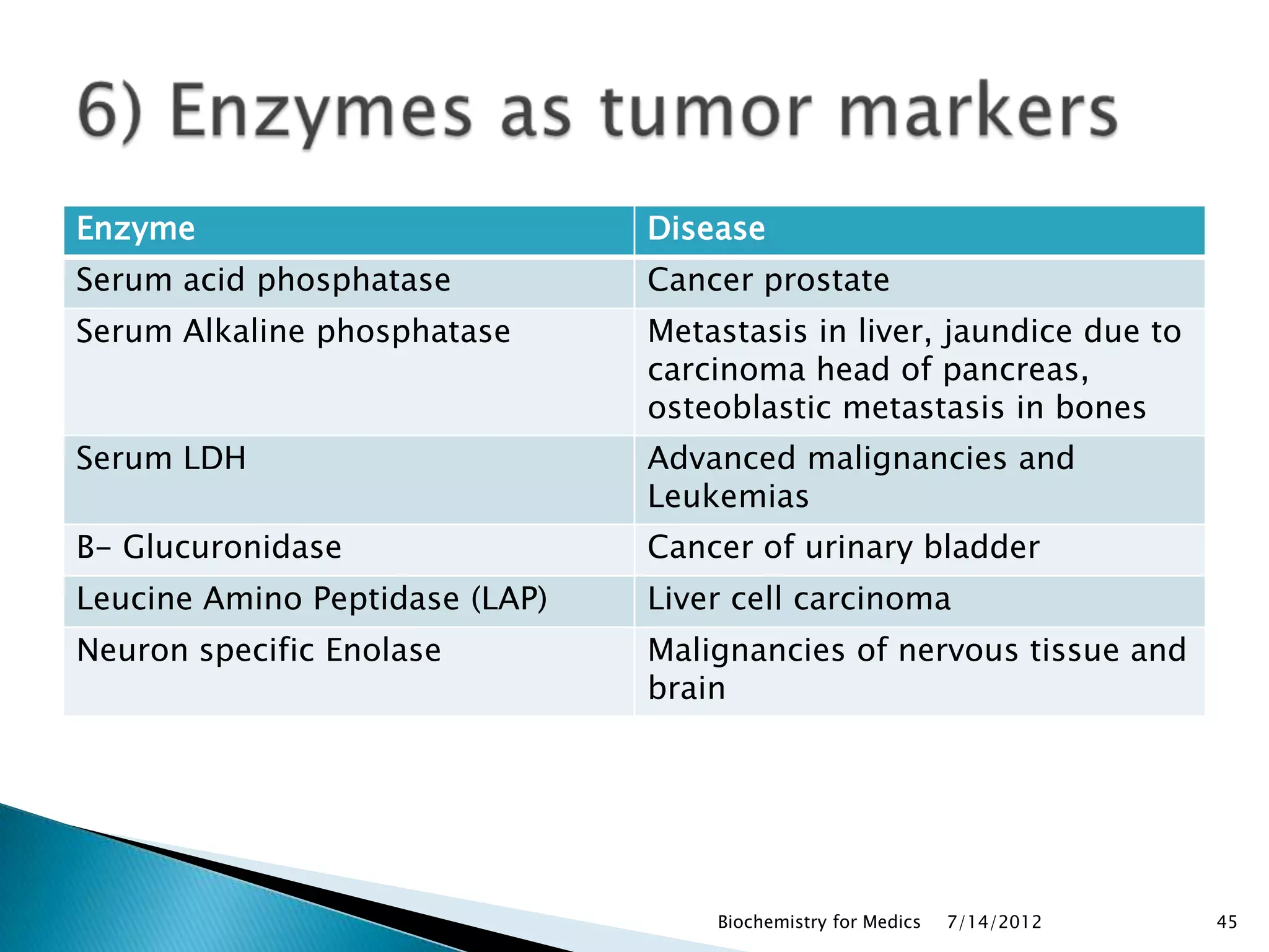Clinical Enzymology | PPTX
