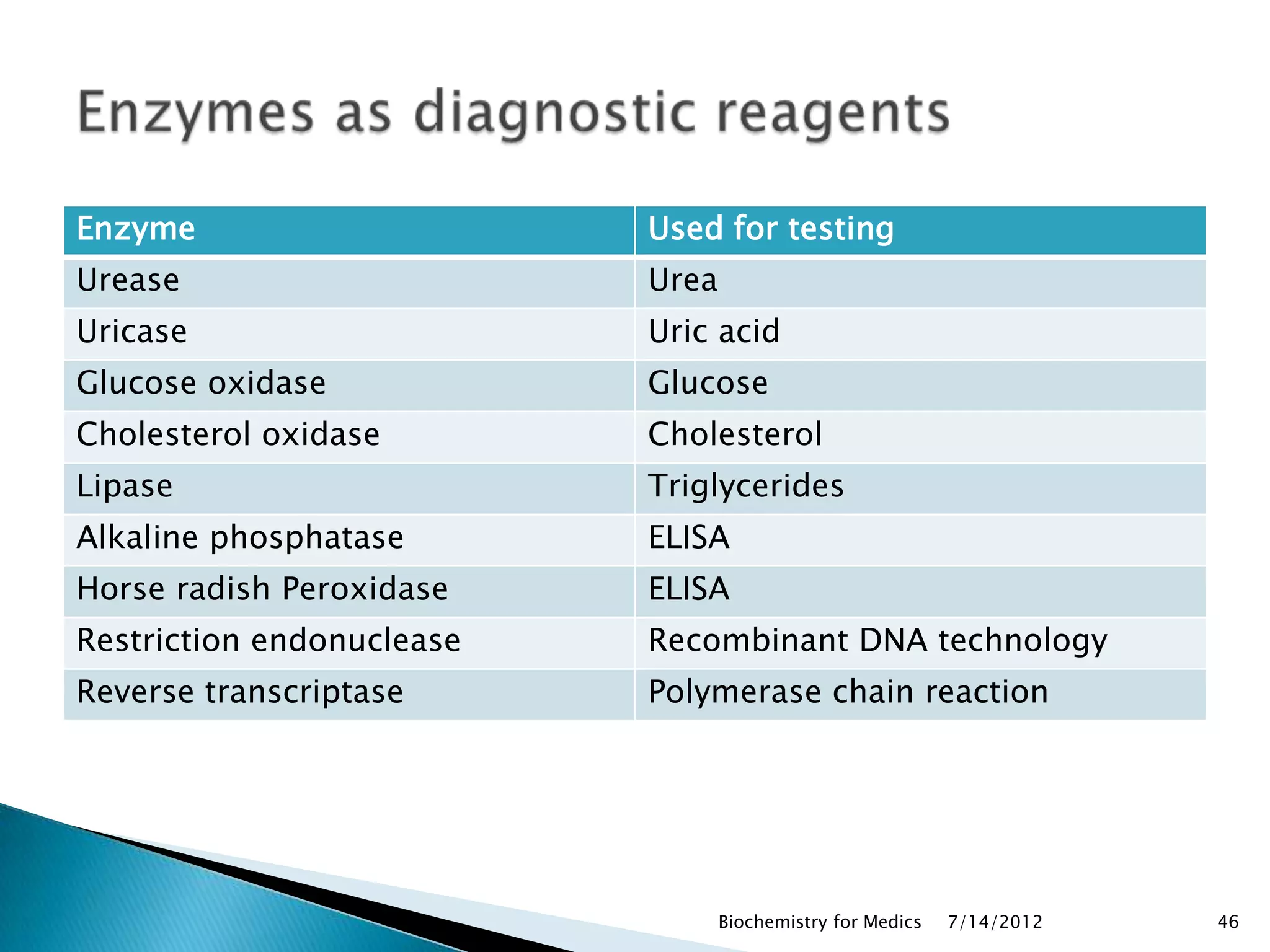 Clinical Enzymology | PPTX