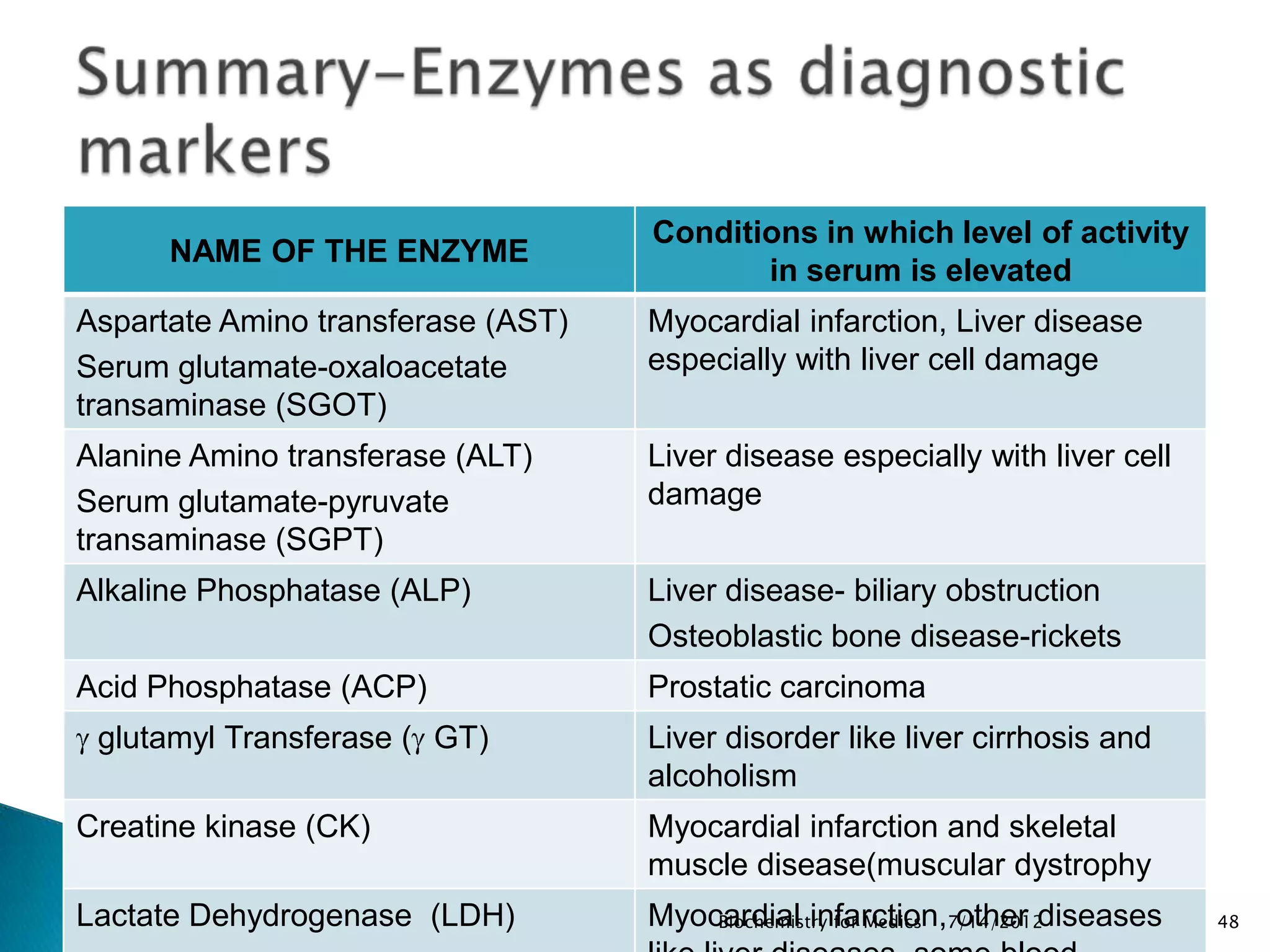 Clinical Enzymology | PPTX