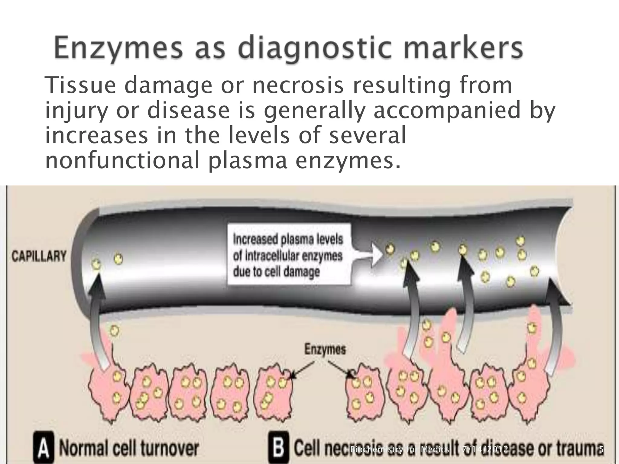 Clinical Enzymology | PPTX