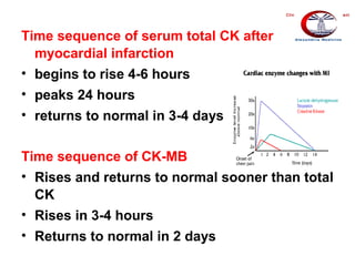Clinical enzymology | PPT