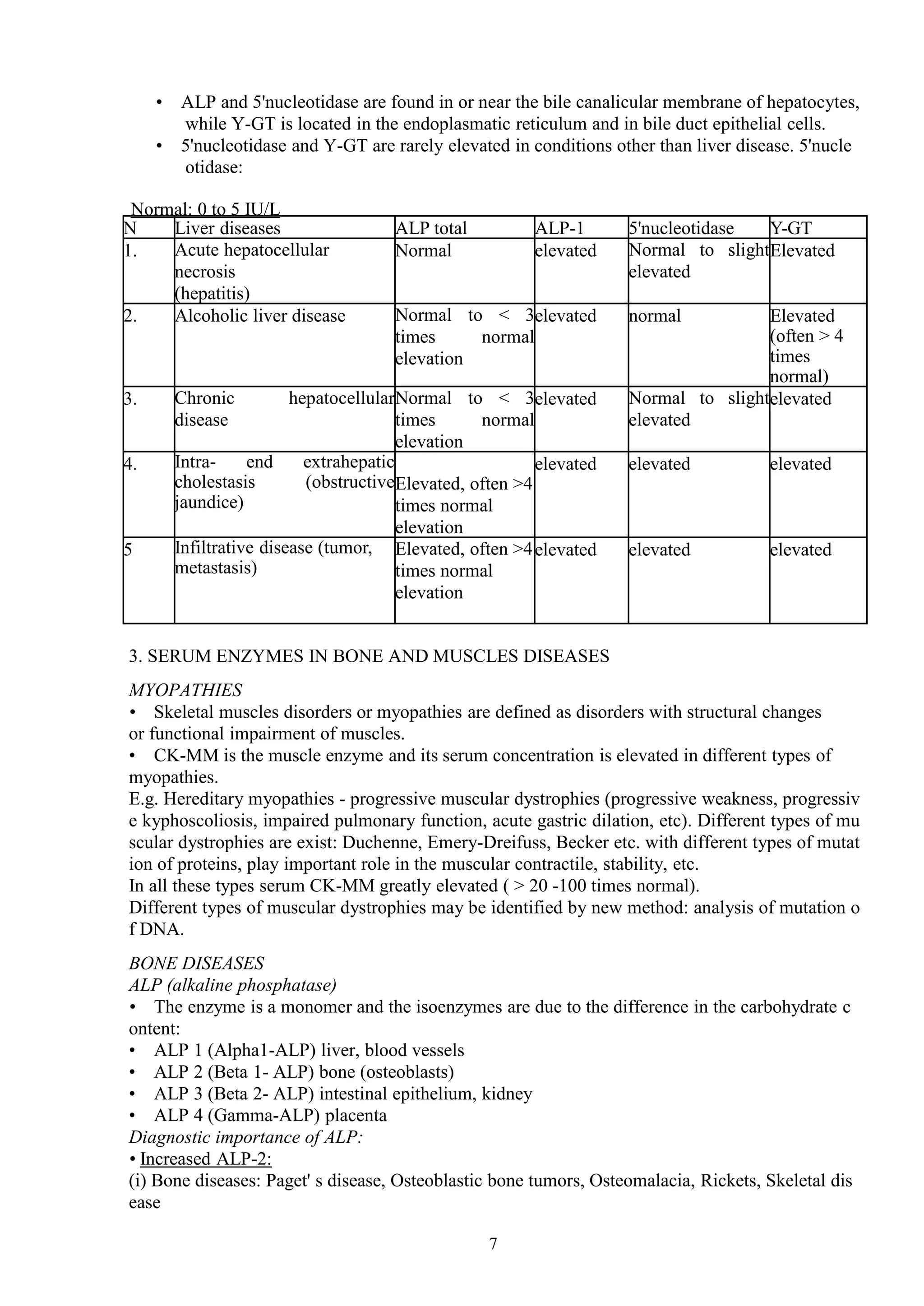 CLINICAL ENZYMOLOGY | PPTX