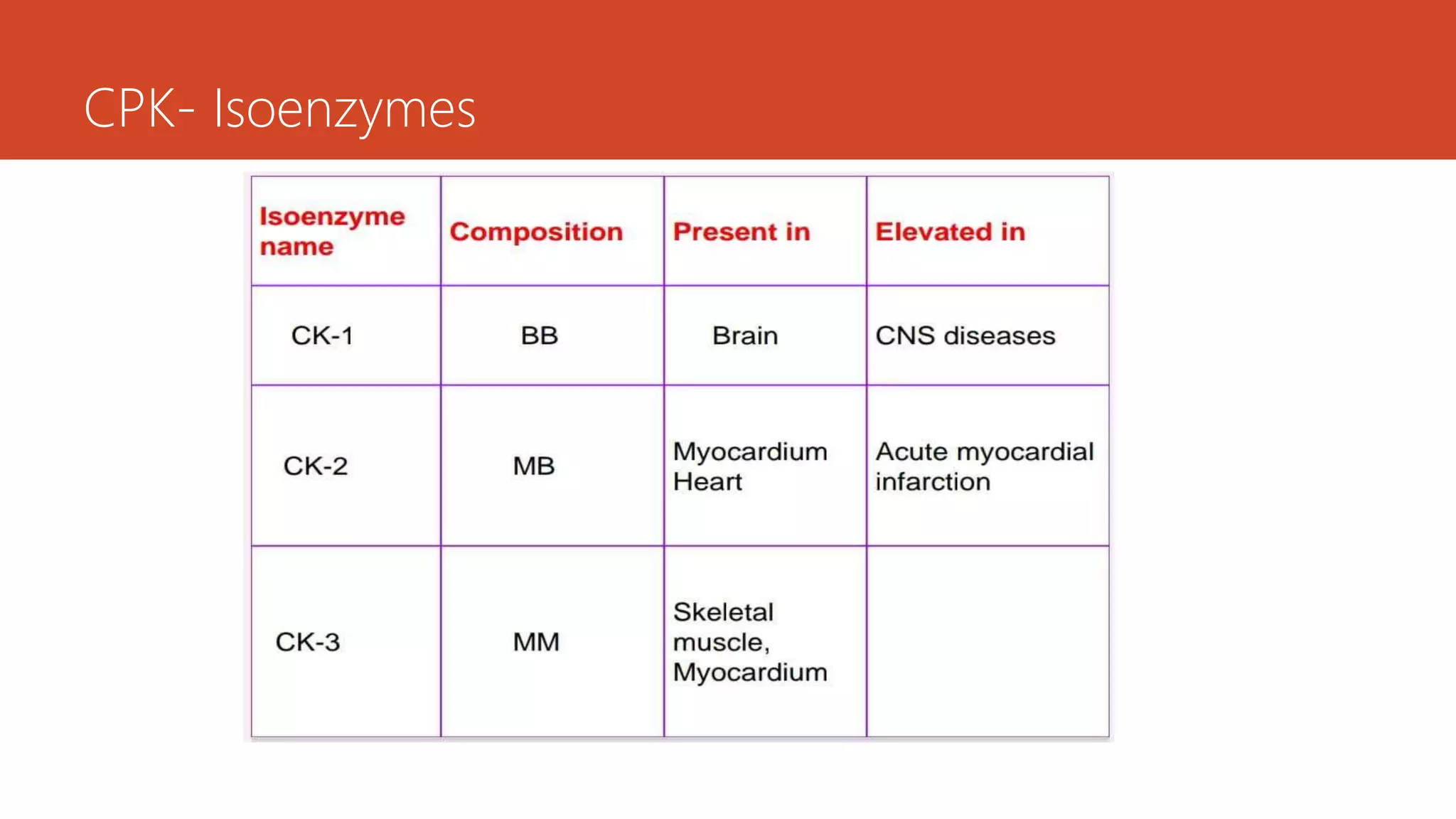 CLINICAL ENZYMOLOGY.pptx