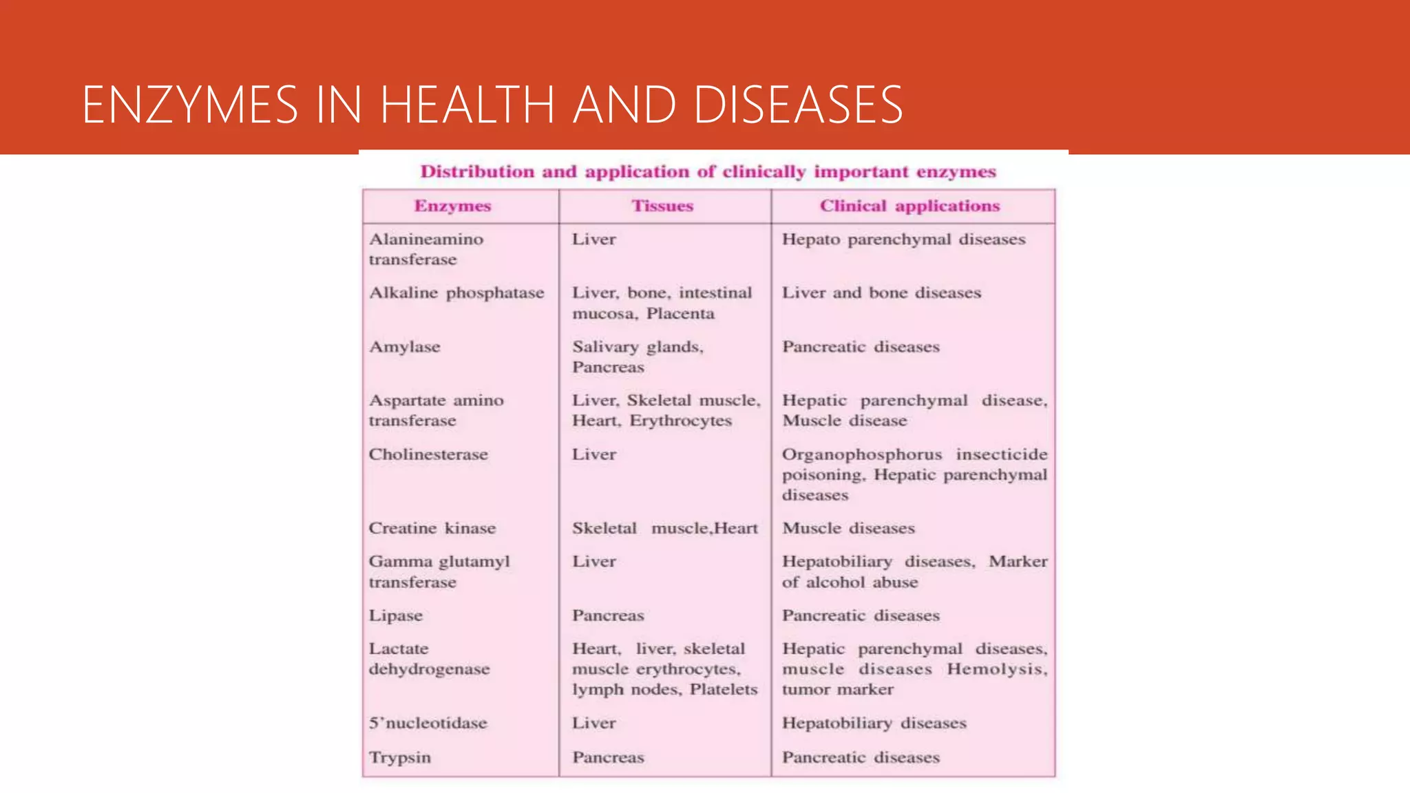 CLINICAL ENZYMOLOGY.pptx