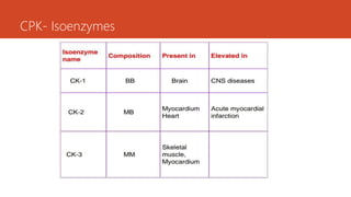 CLINICAL ENZYMOLOGY.pptx