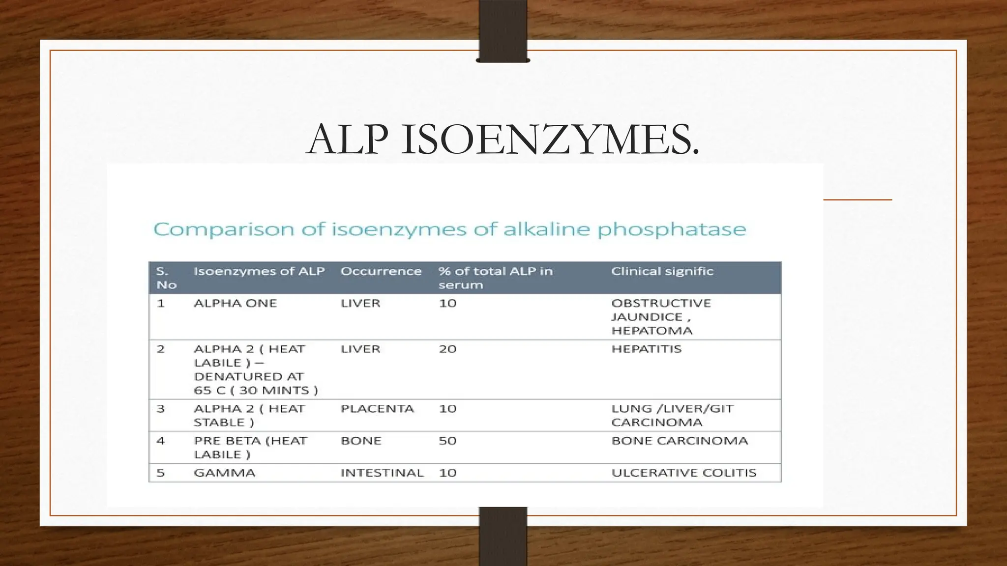 CLINICAL ENZYMOLOGY.pptx ALP, GGT AND AMYLASE | PPTX