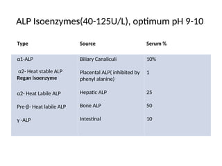 Clinical enzymology MBBS first year Biochemistry | PPT