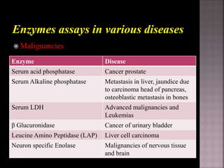Clinical enzymology class | PPTX