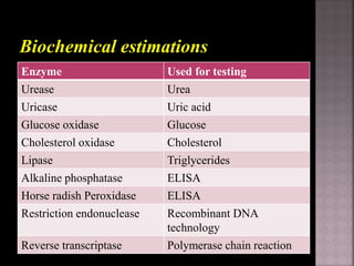 Clinical enzymology class | PPTX