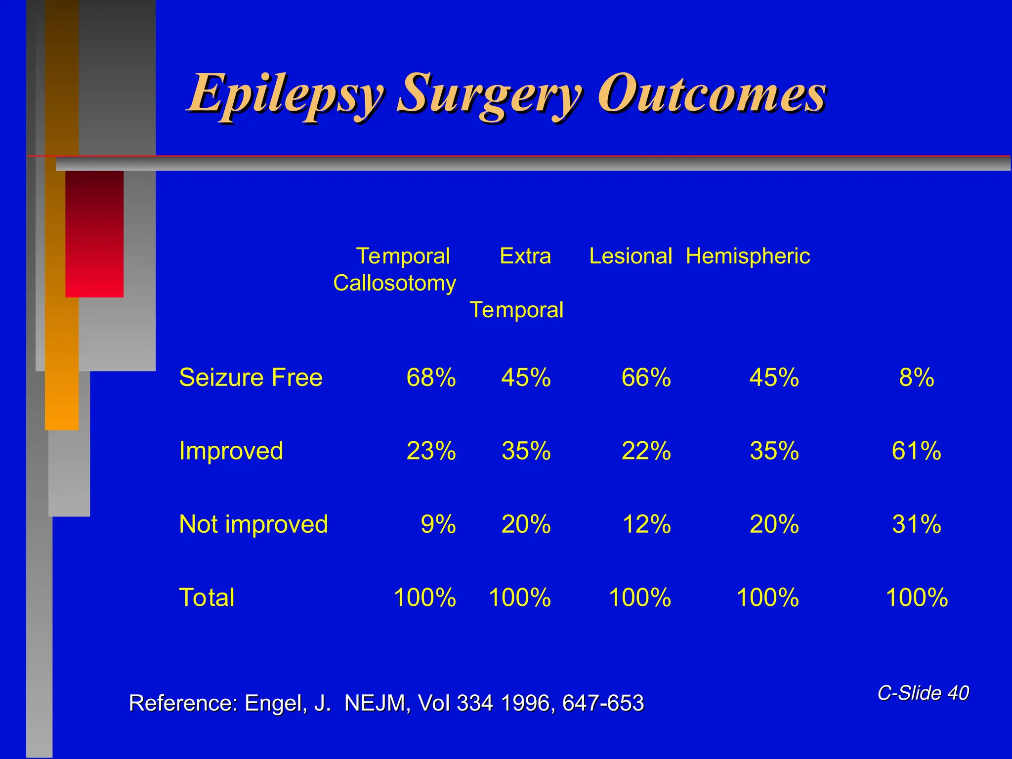 Clinical-Epilepsy-for -medical -students | PPT