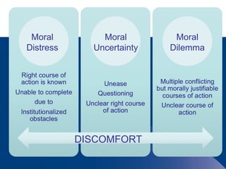 Clinical Ethics and Oncology | PPT