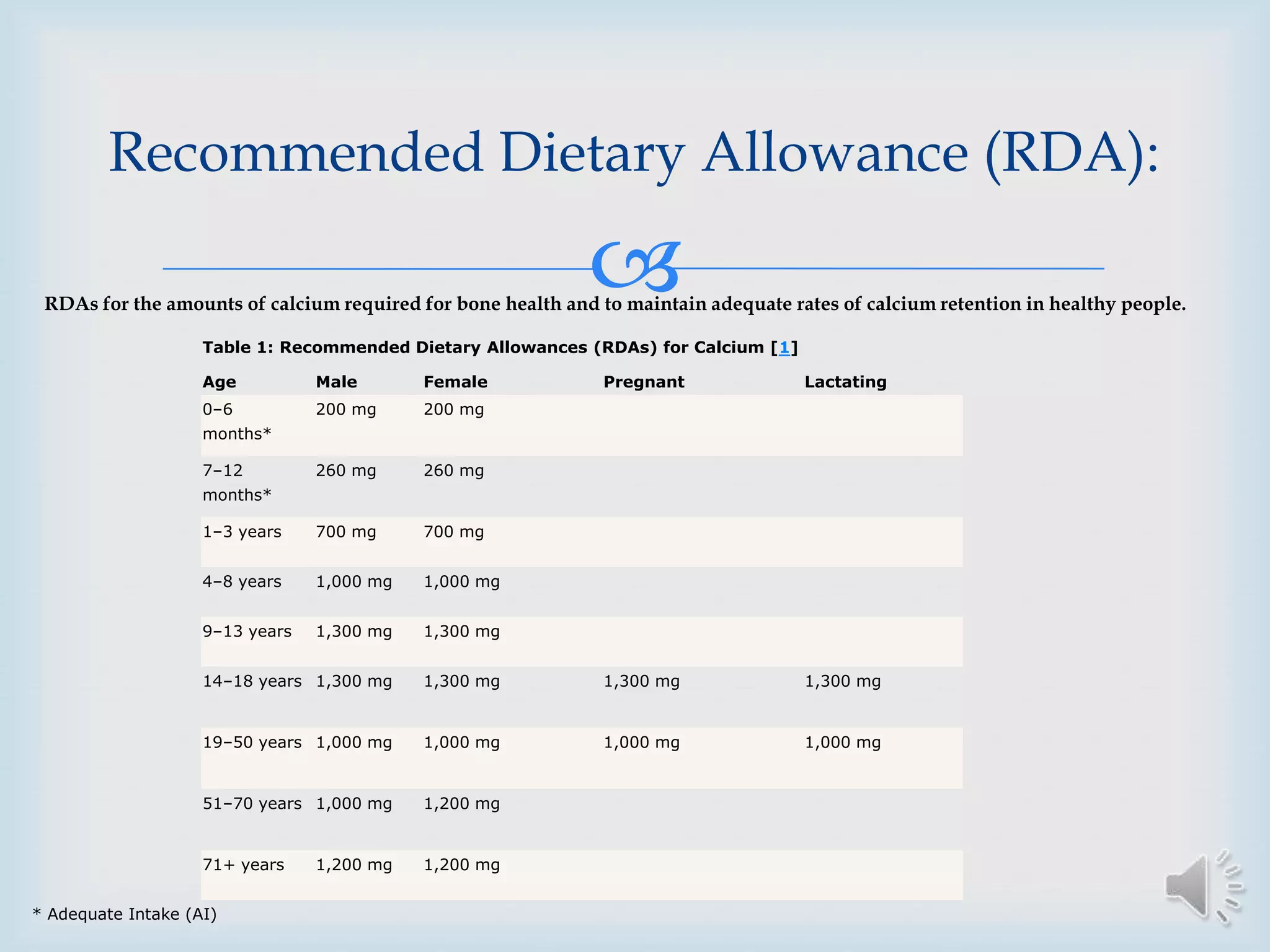 Clinical evaluation calcium | PPSX