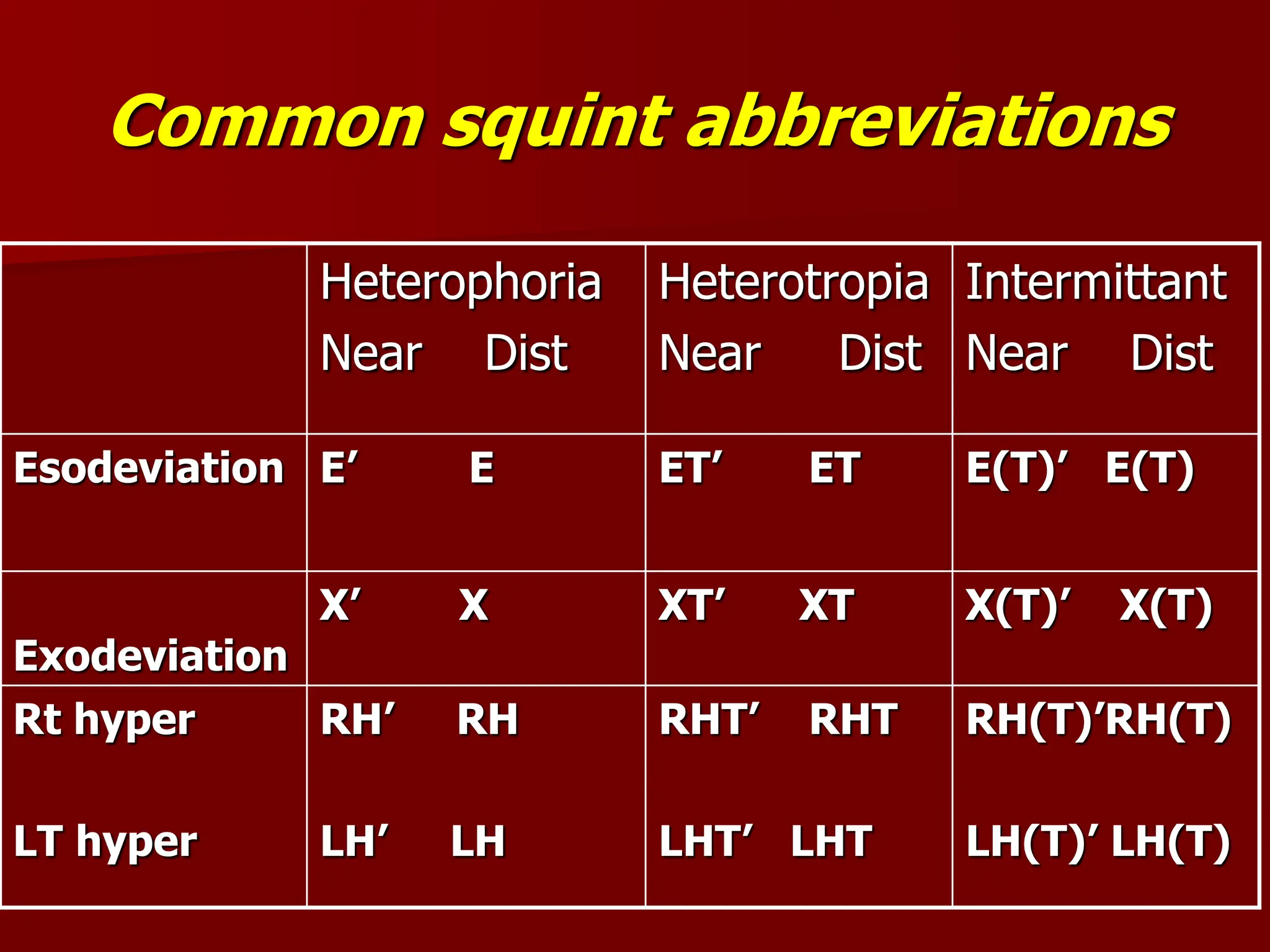 power point presentation of Clinical evaluation of strabismus | PPTX
