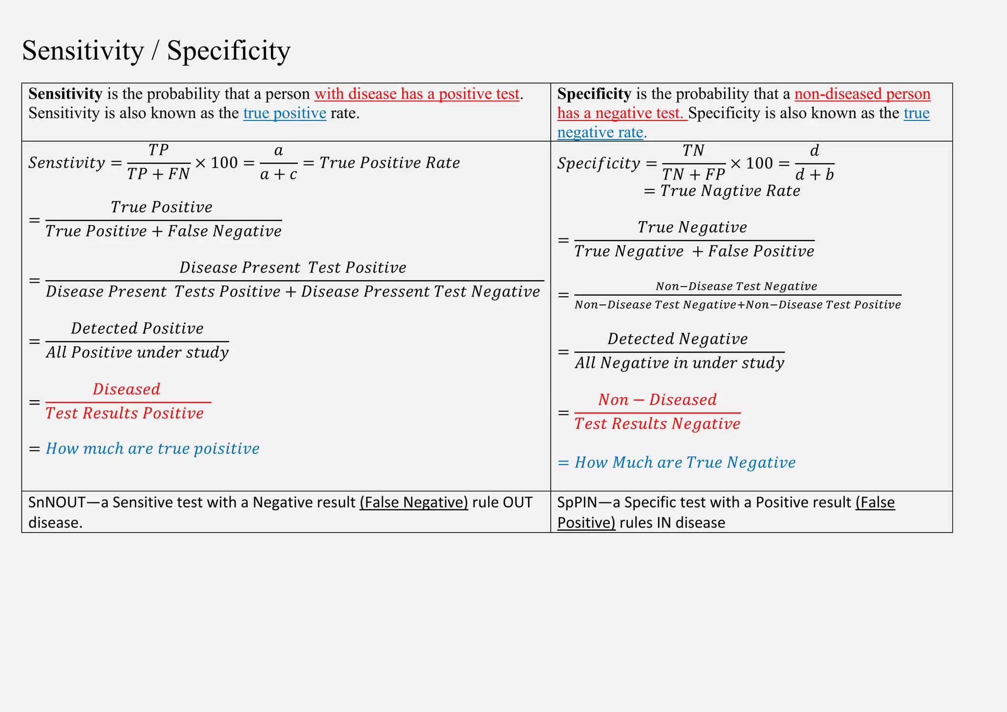 Clinical evaluation Statistics with expanded formulas.pdf
