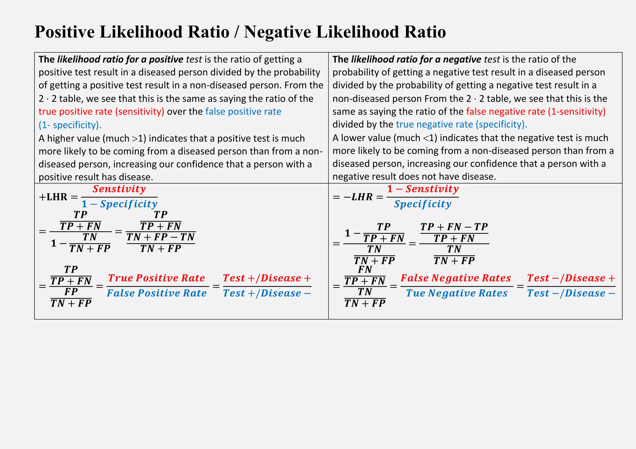Clinical evaluation Statistics with expanded formulas.pdf