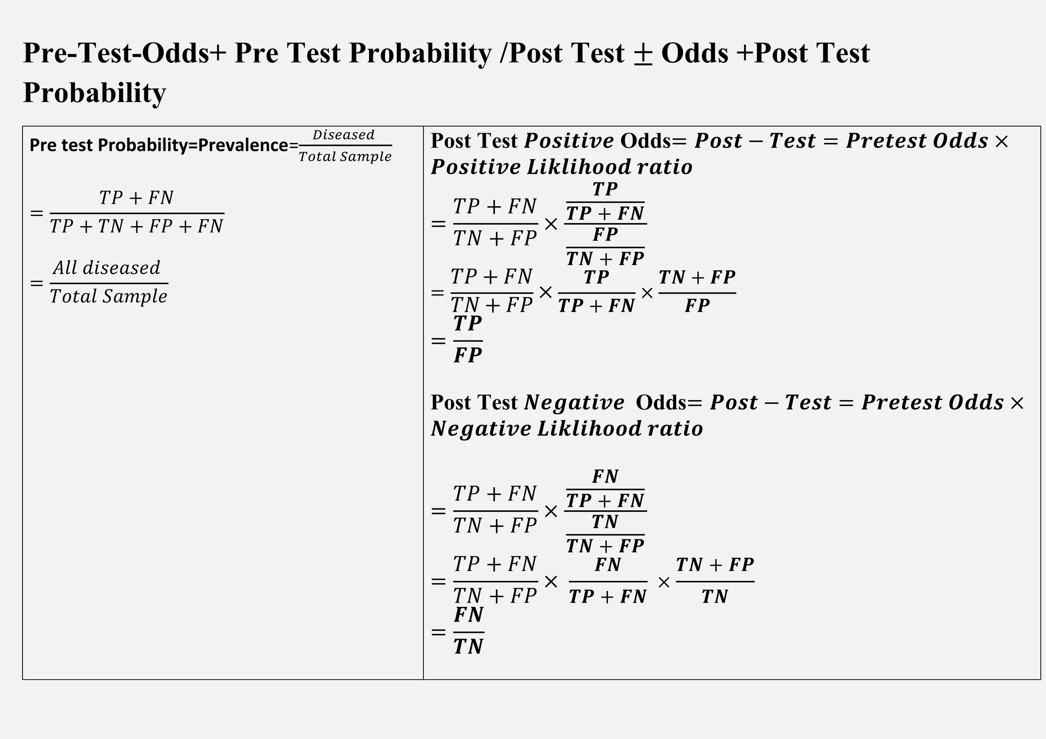 Clinical evaluation Statistics with expanded formulas.pdf