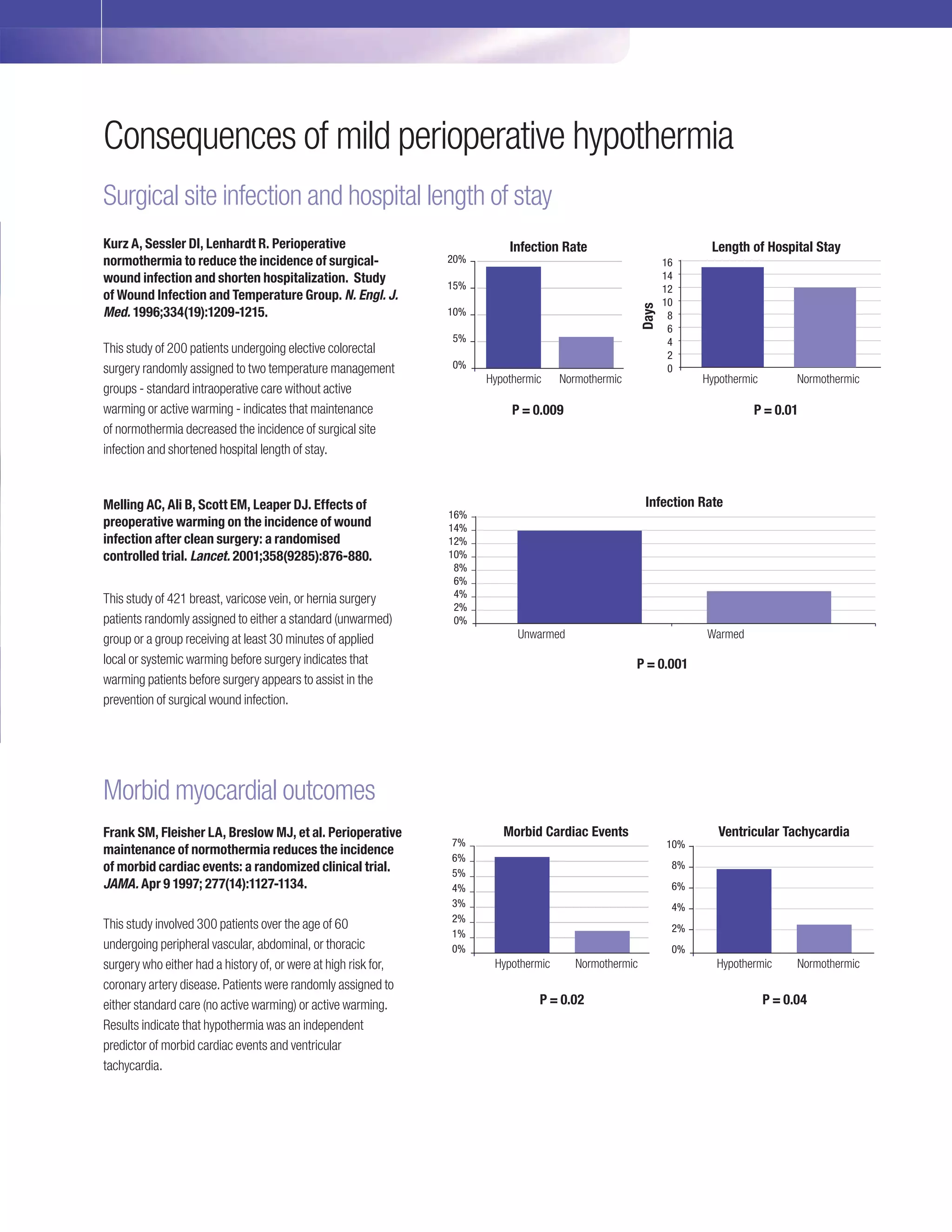 Clinical Evidence | PDF